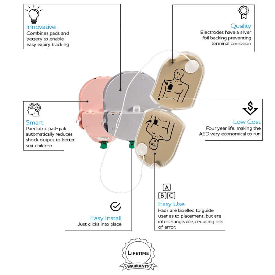 Pad-Pak – MySportsTape