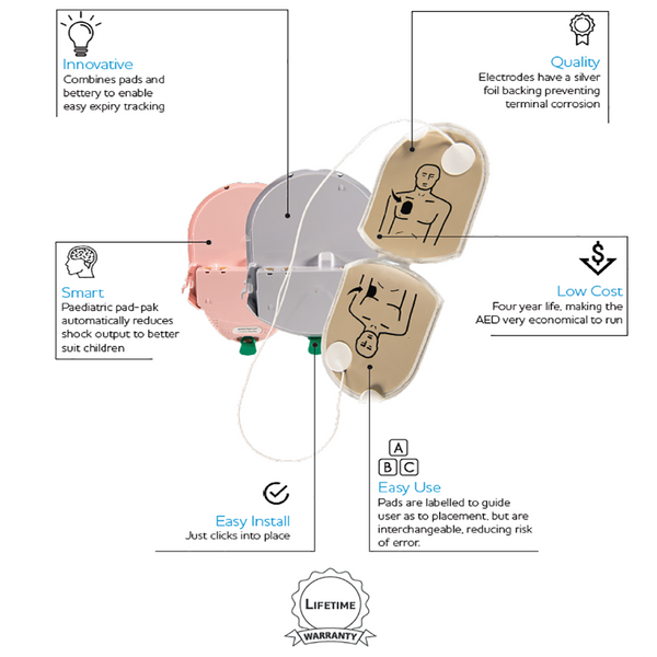 Pad-Pak – MySportsTape